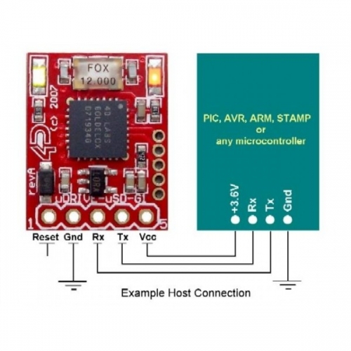 uDRIVE-uSD-G1 - Tiny Embedded DOS micro-DRIVE Module | Famosa Studio