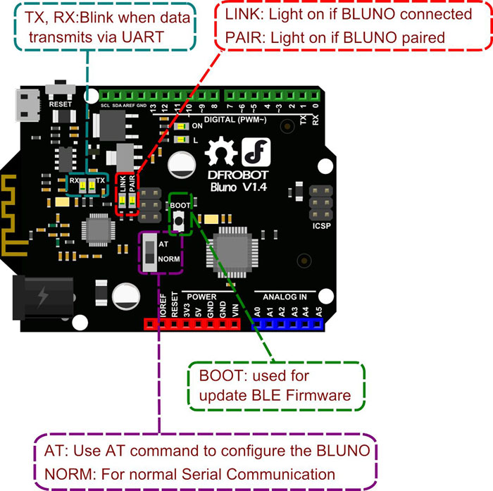 Bluno - A Bluetooth 4.0 Micro-controller Compatible with Arduino Uno